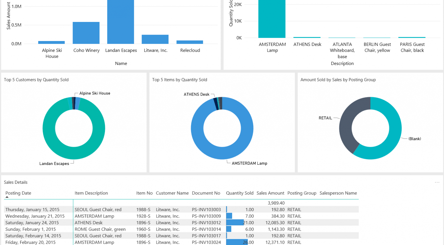Solution, Progiciel de gestion intégrée Tunisie - Navisoft : Microsoft ...